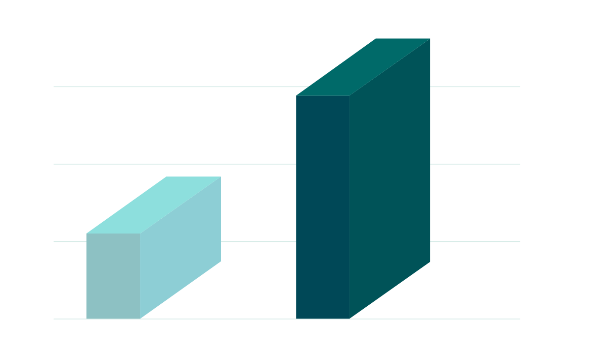 Investor Relations - Community Investment Corporation